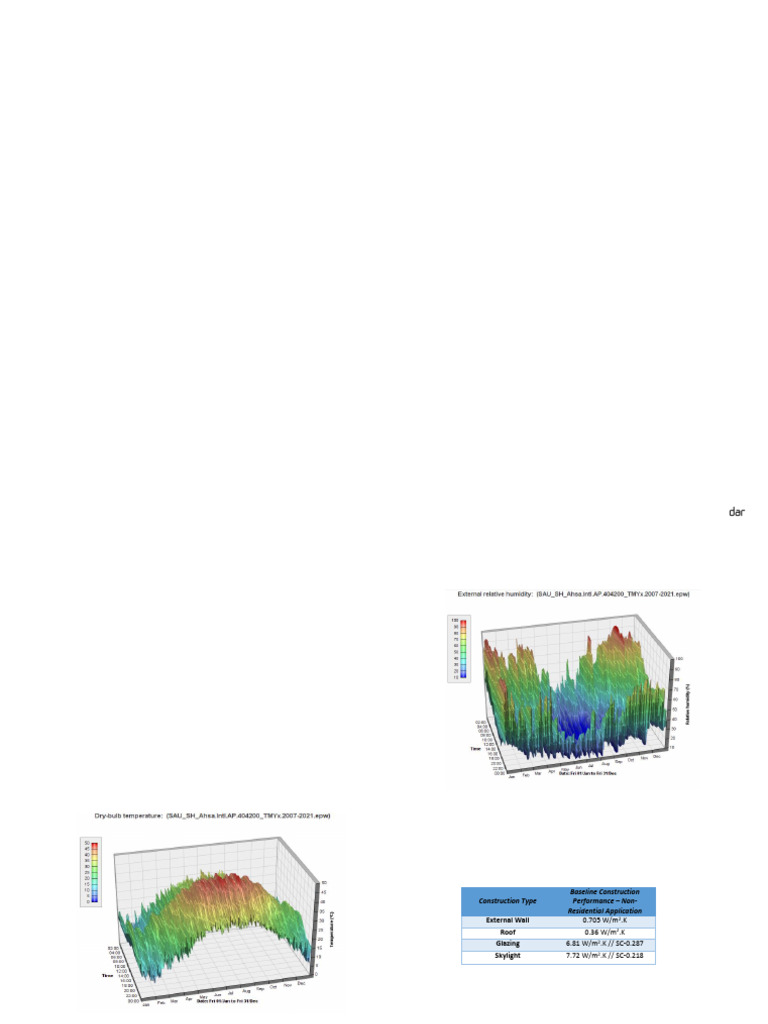 Schematic Energy Modeling Report | PDF