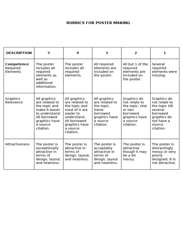 Rubrics Poster Making | PDF