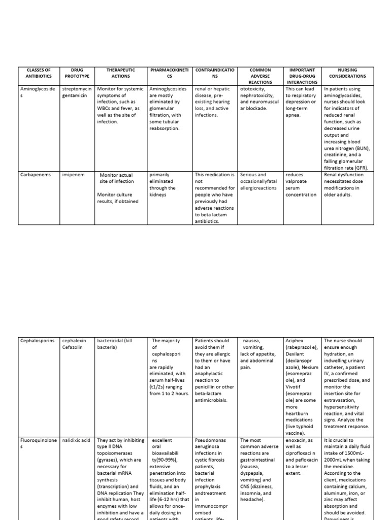 NCM106 - Assignment On Antibiotics - Ricafort | PDF
