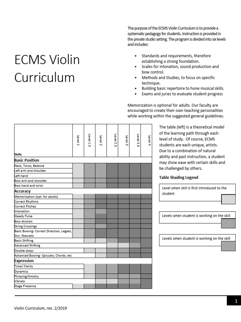 2019 Violin Curriculum | PDF