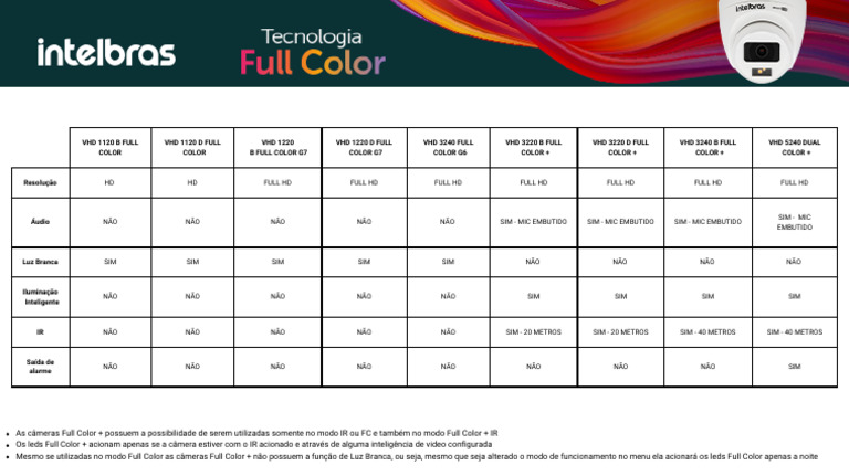 Comparativo FC x FC+ | PDF
