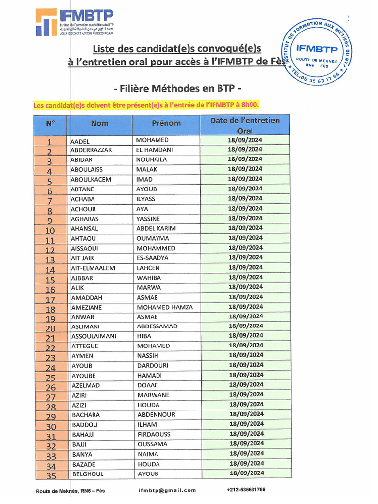 Methode en BTP | PDF
