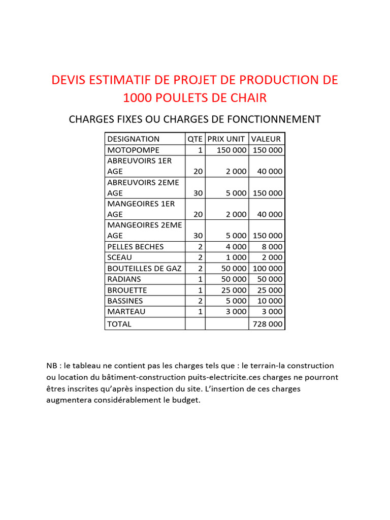 Devis Estimatif de Projet de Production de 1000 Poulets de Chair | PDF