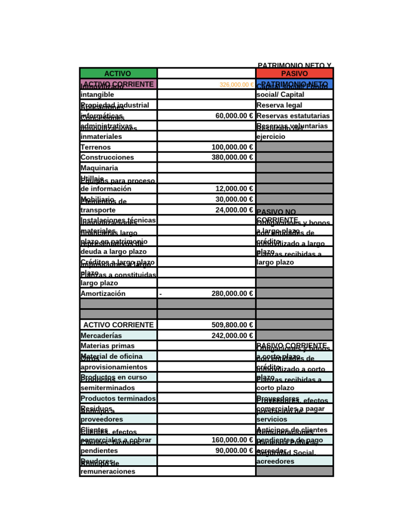 Balance inicial | PDF