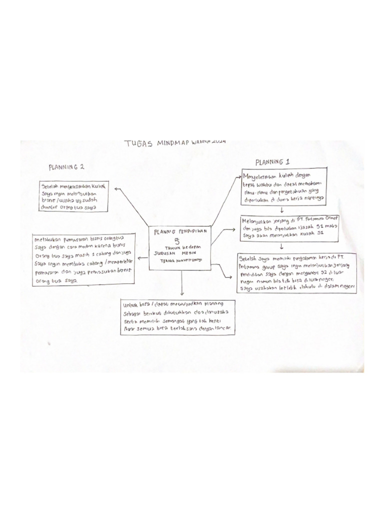 Bayu Poernomo Adjie 2 Sijunjung Mindmap | PDF