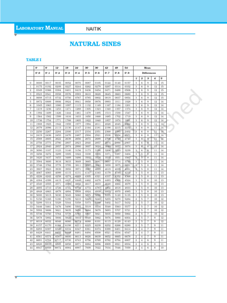 trigonometric table | PDF