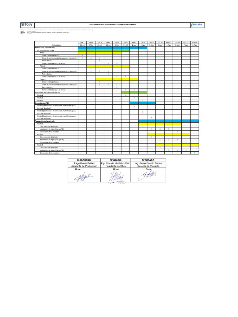 cronograma Detallado PDA | PDF