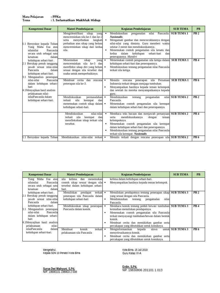 Silabus Per Mapel K-13 Kelas 6 | PDF