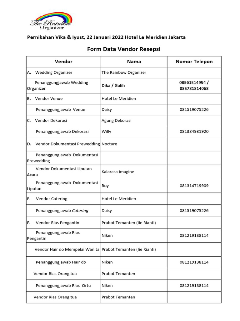 Data vendor resepsi | PDF