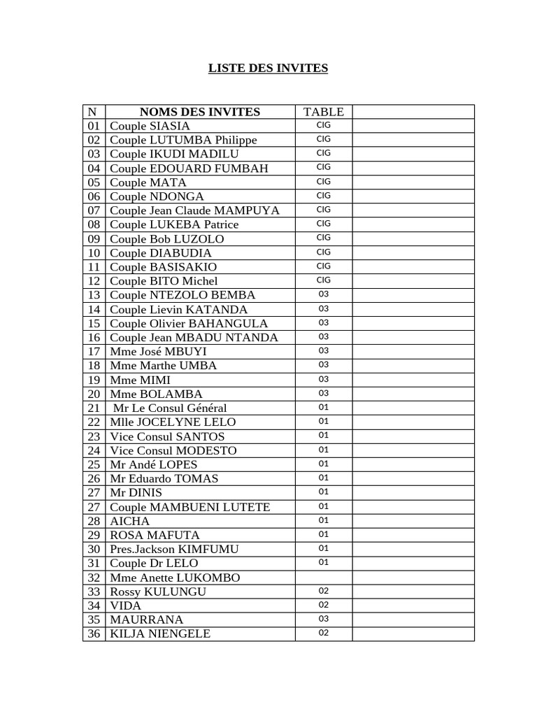 Liste Des Invites | PDF