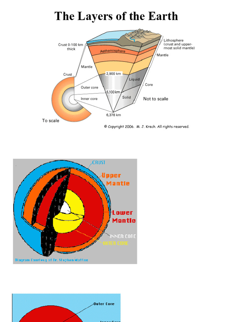 Layers of The Earth | PDF