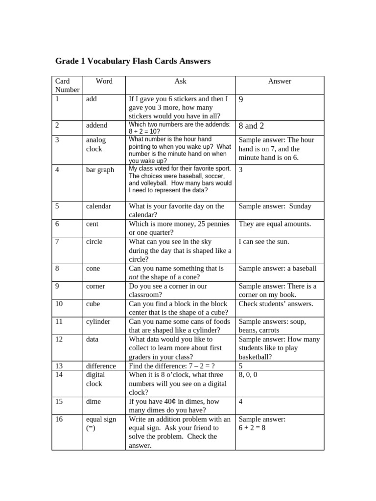 Keyon-Visual Vocabulary Grd1 | PDF