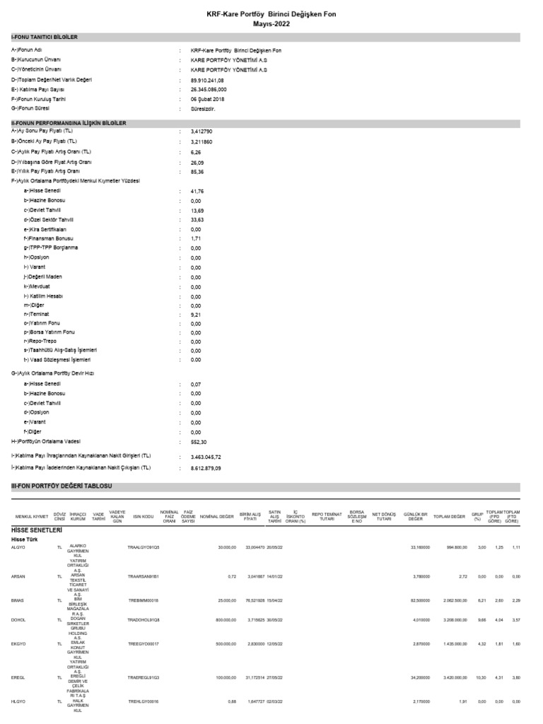 KRF Ayl - K KAP Raporu - May - S 2022 | PDF