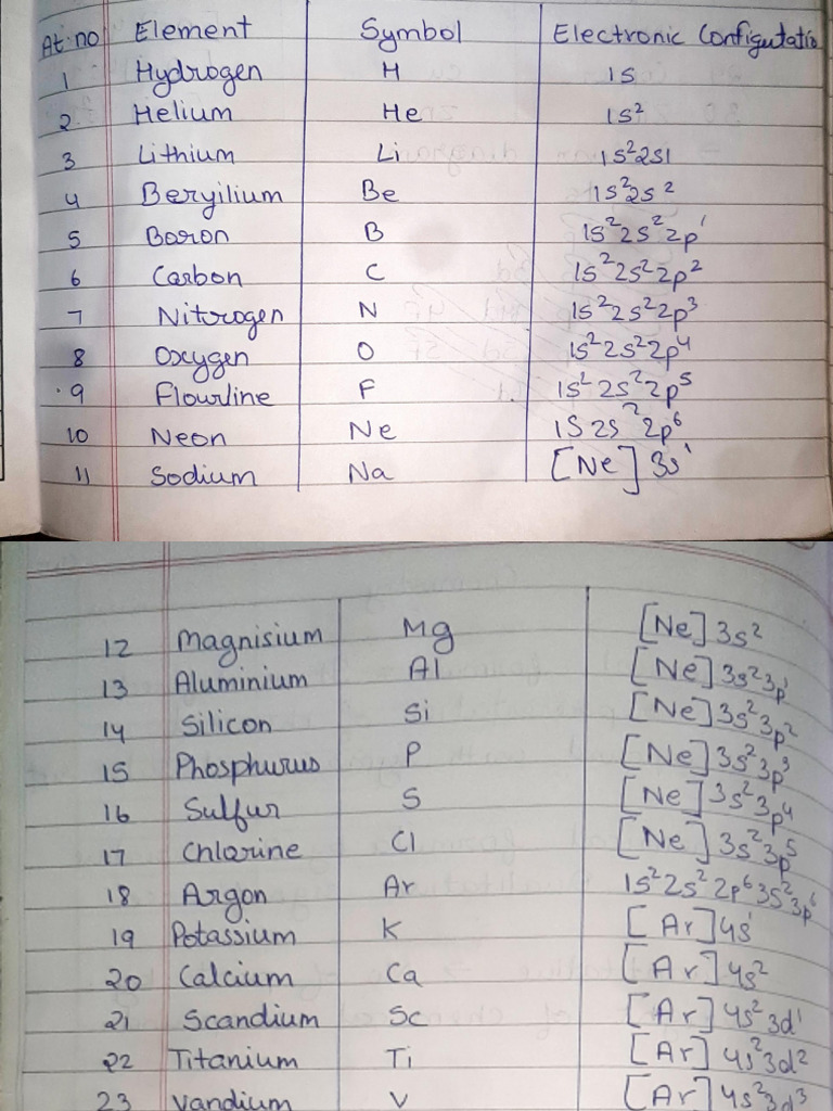 Chemistry Pdf