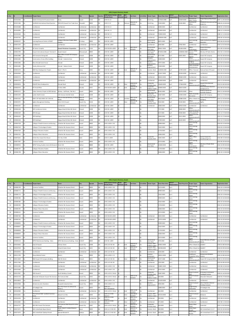 LEED Projects Directory Kuwait | PDF