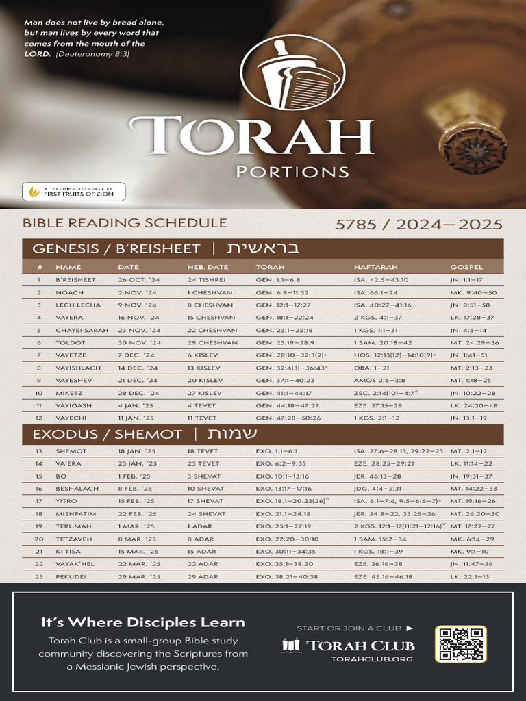Torah Portions 5785 - DIGITAL | PDF