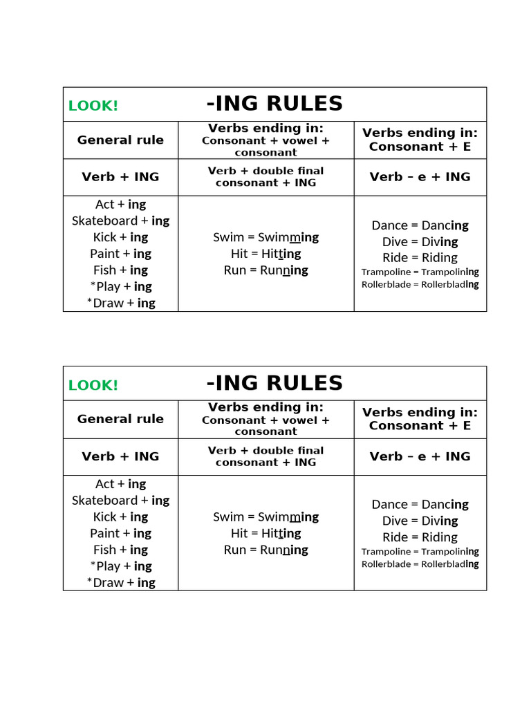 Grammar. -ING Rules | PDF