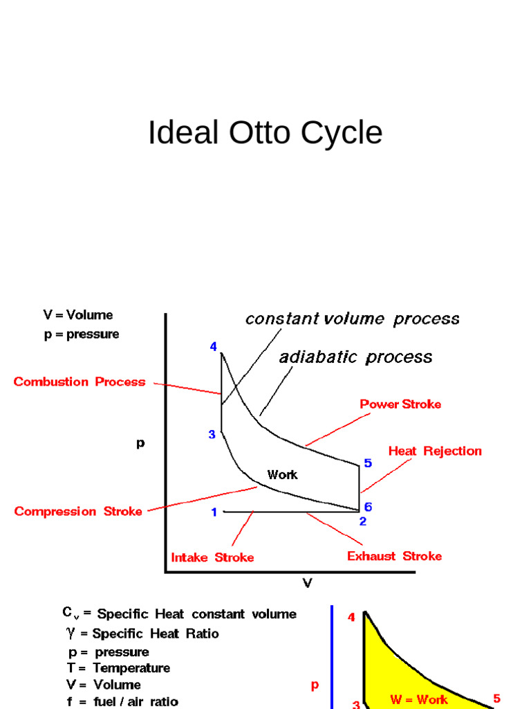 Ideal-Otto-Cycle | PDF