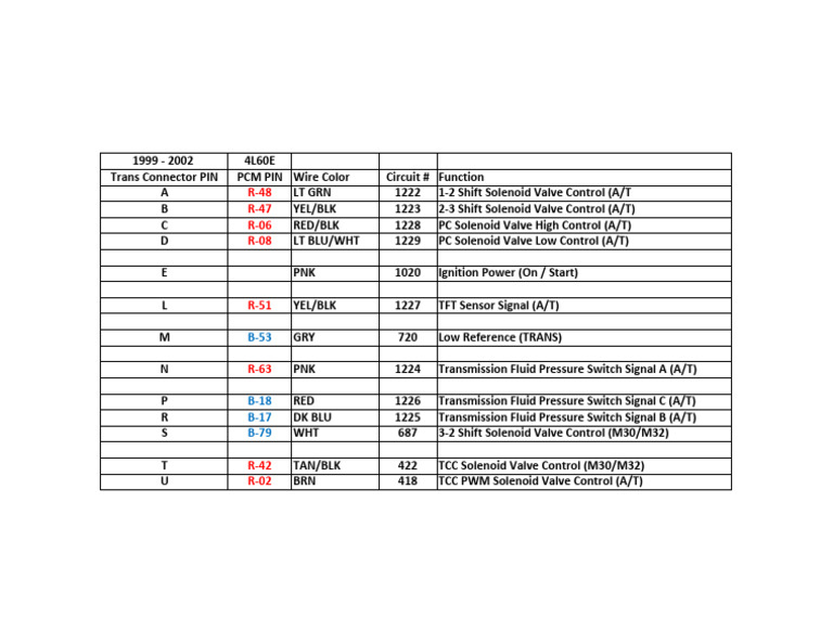 1999 - 2002 4L60E 0411 Pinout | PDF