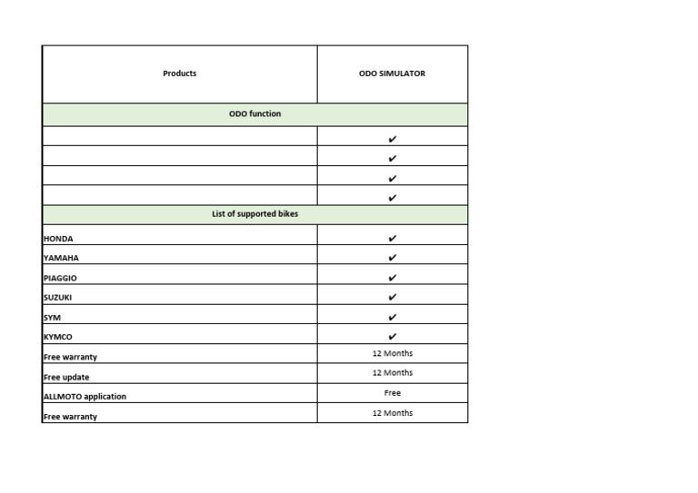 B_ng Ch_c N_ng Odo Simulator | PDF