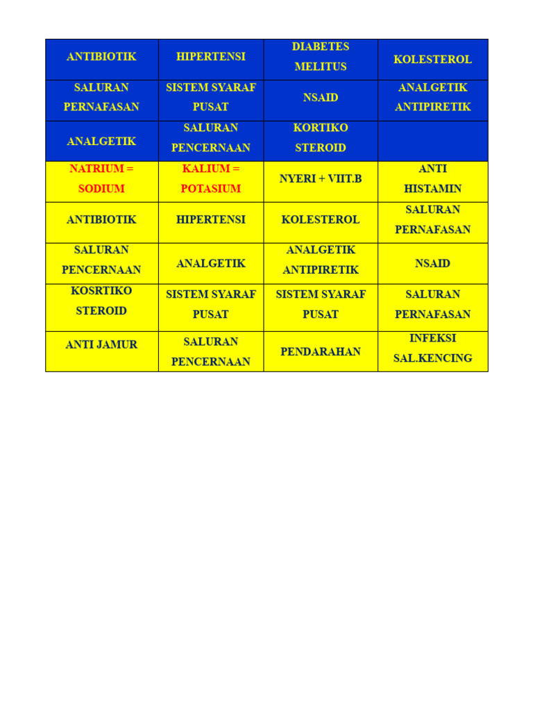Label Obat Rak Belakang | PDF