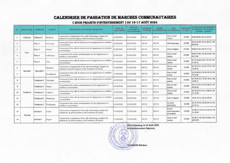 Calendrier de Passation de Marches Communautaires Du 16-17 Aout 2024 | PDF