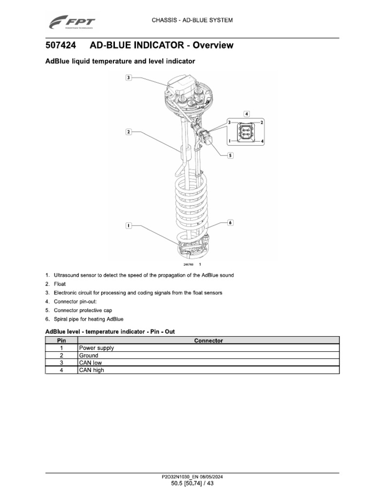 Ad blUe Level Indicator | PDF