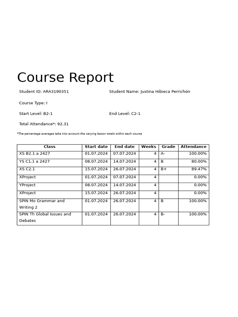 Course Report English E-Certificate | PDF