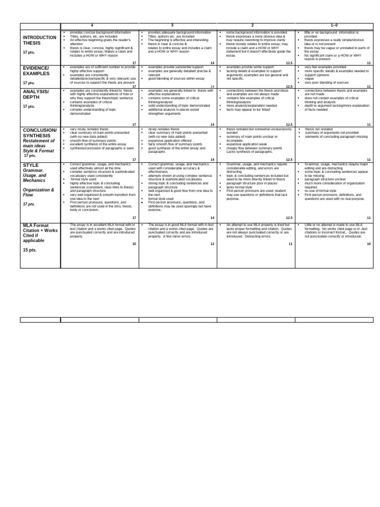 Final Holistic Scoring Guide | PDF