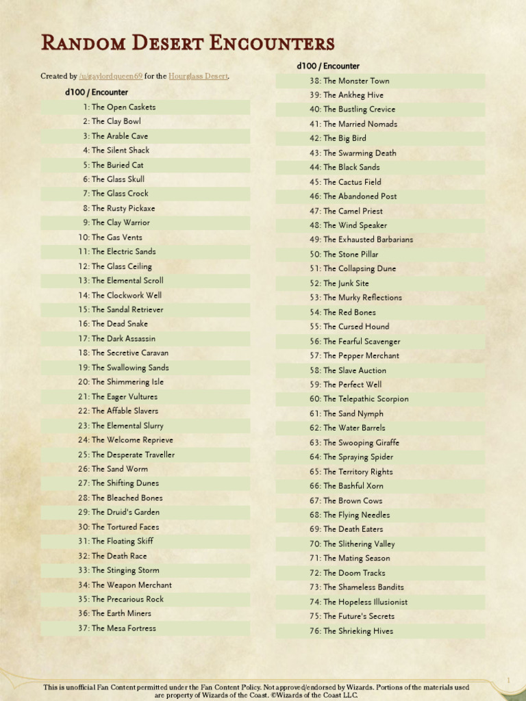 D100 Desert Encounters - GM Binder | PDF