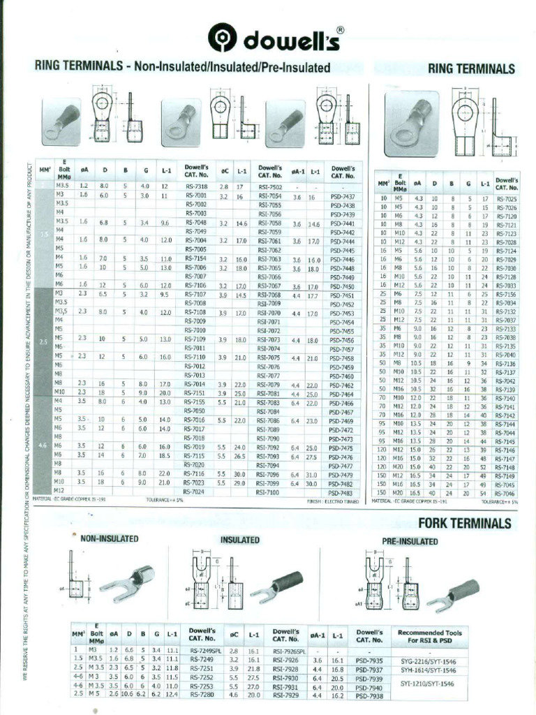 Cable Gland TDS | PDF