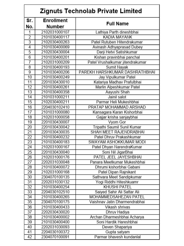 Zignuts Technolab Enrollment List | PDF