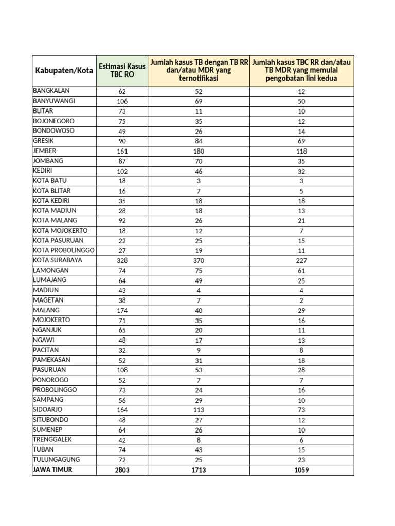 Data Soal TO PMDT TO PMDT April 2023 | PDF