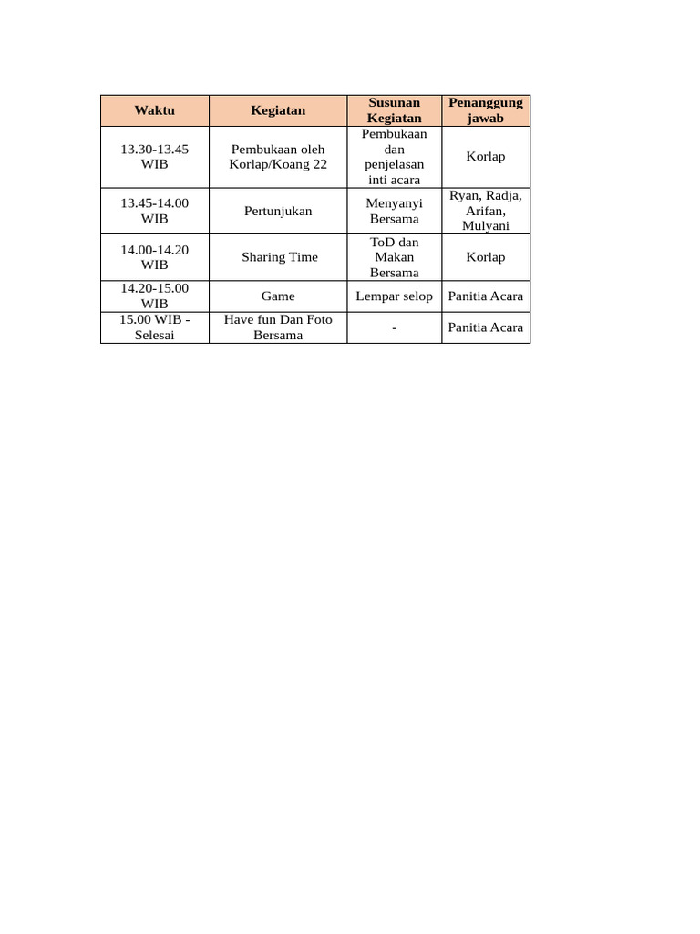Rundown Piknik Asik Gabikin Panik | PDF