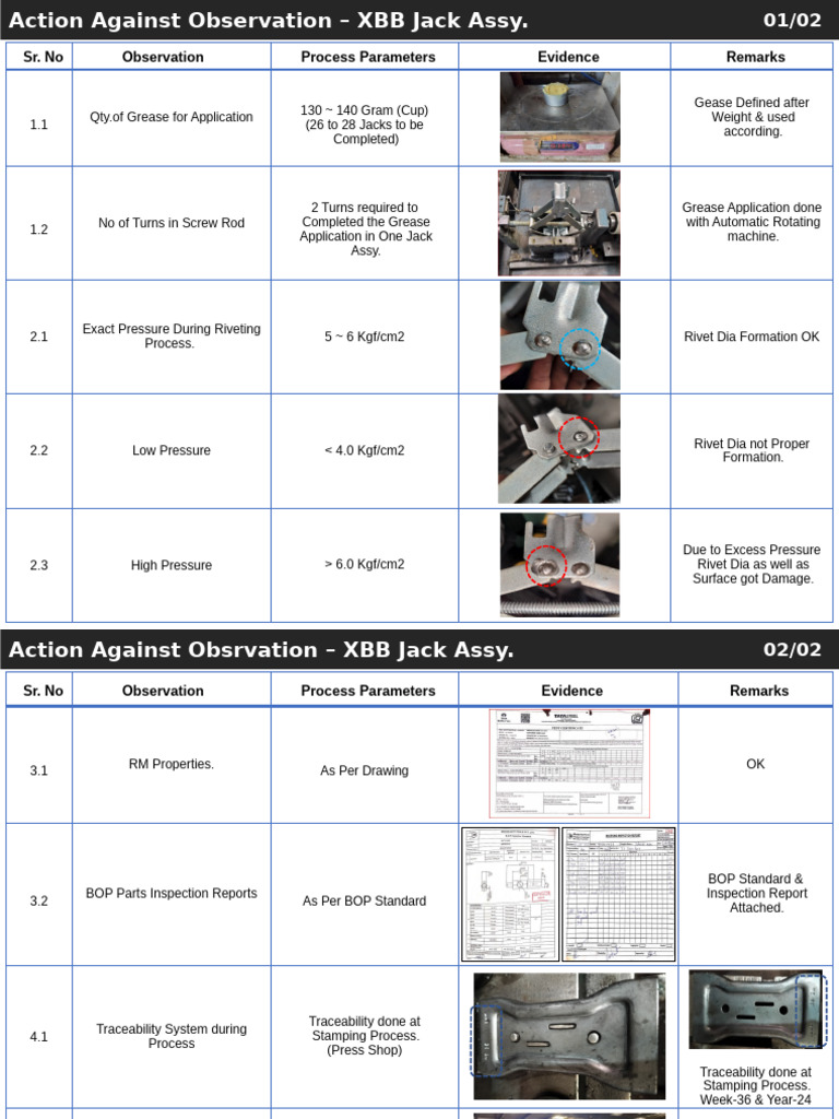 Action Vs Queries | PDF