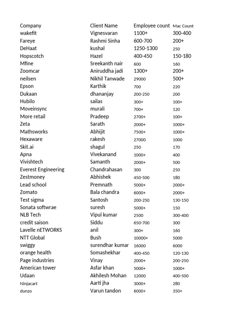 Rishab Account Base | PDF