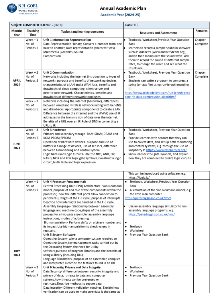 Annual Academic Plan | PDF