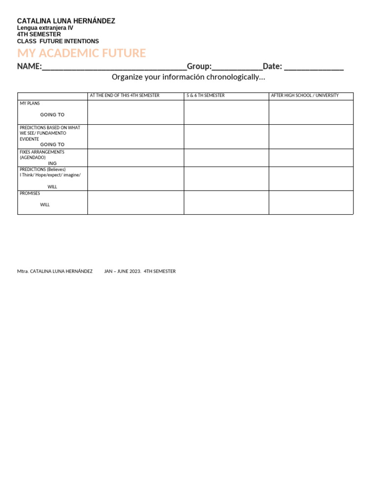 Future Intentions Chart | PDF