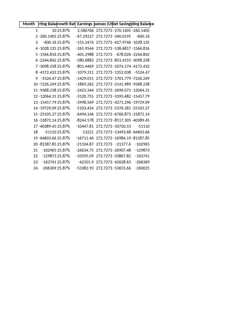 Advanced Money Management Sheet | PDF
