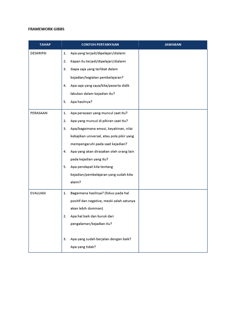 FRAMEWORK GIBBS HERI | PDF