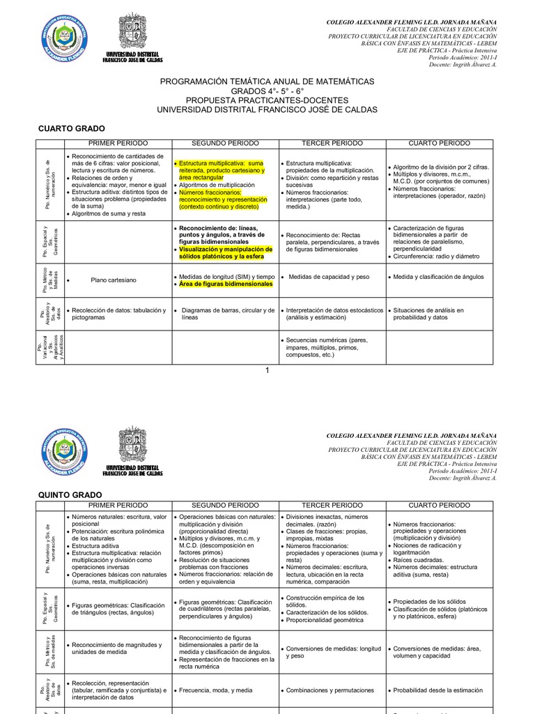 Malla Curricular Matemáticas | PDF