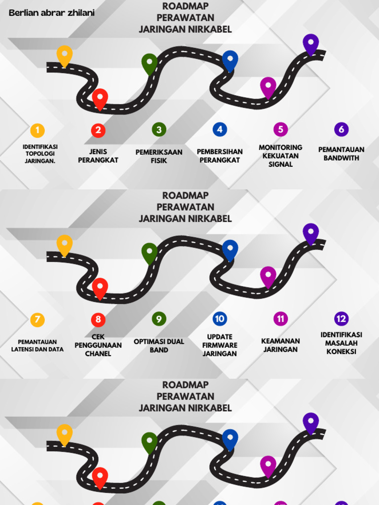 Road Map Jaringan TJKN | PDF