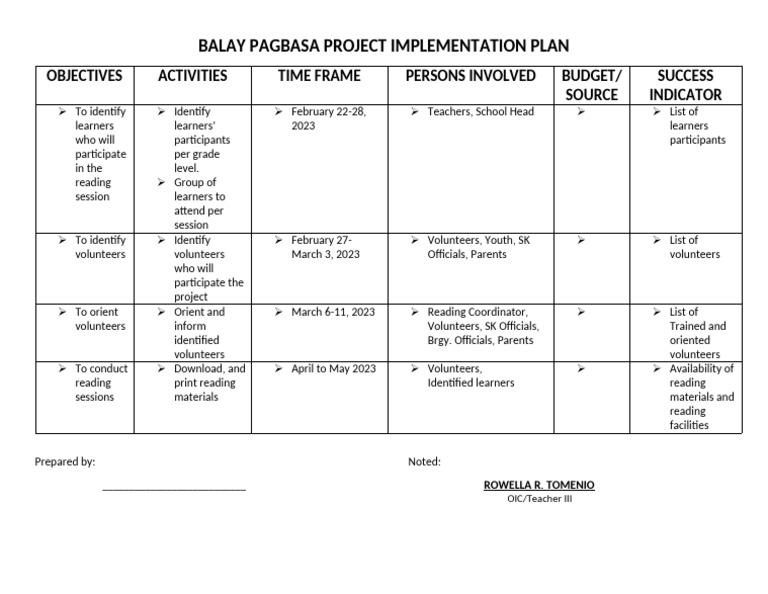 Balay Pagbasa Project Implementation Plan | PDF