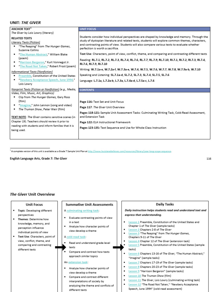 ela-grade-7---the-giver-1-0-unit | PDF