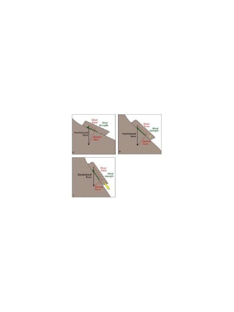 Slope Stable 2 | PDF