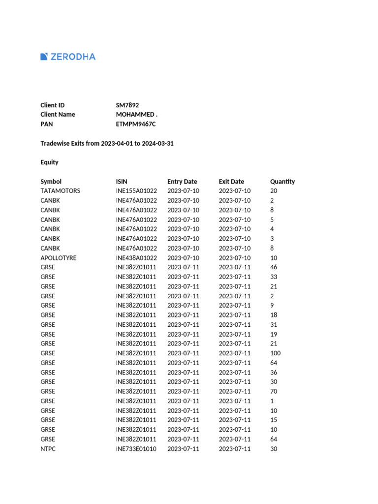 Taxpnl SM7892 2023 - 2024 Q1 Q4 | PDF