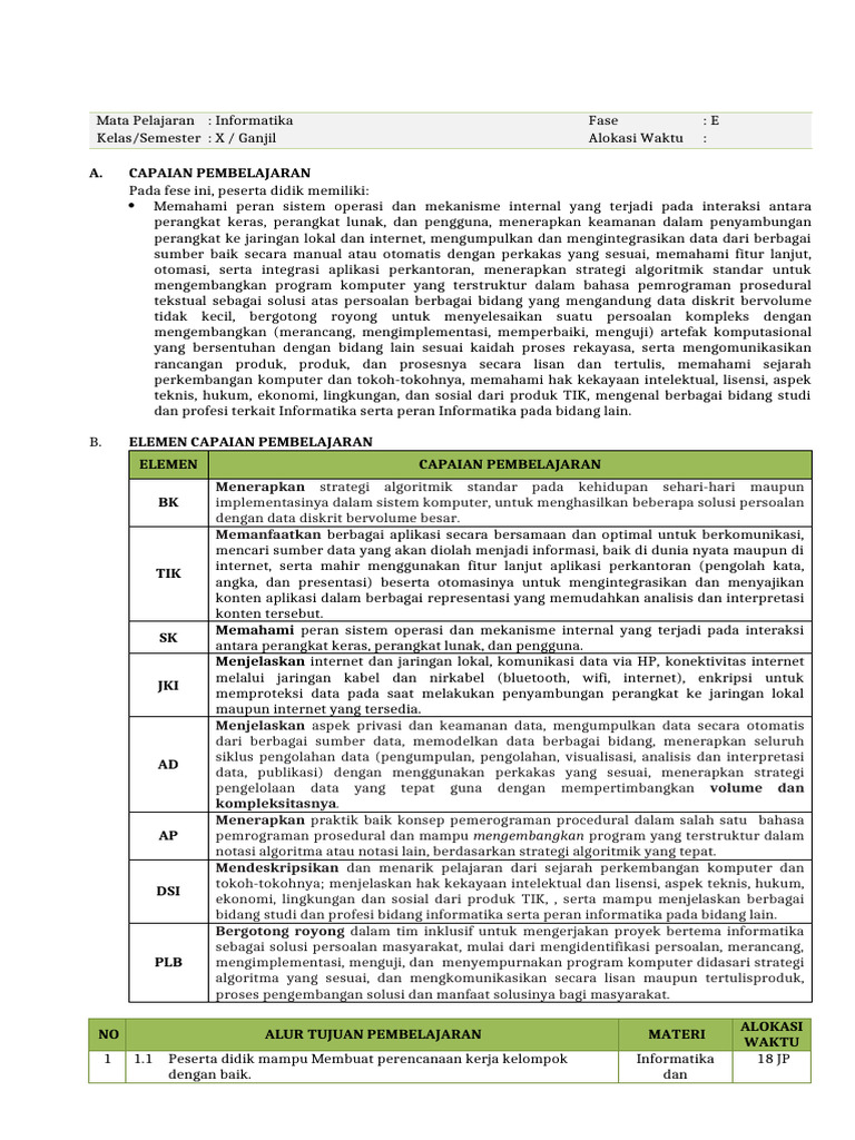 Prota Informatika K-X | PDF