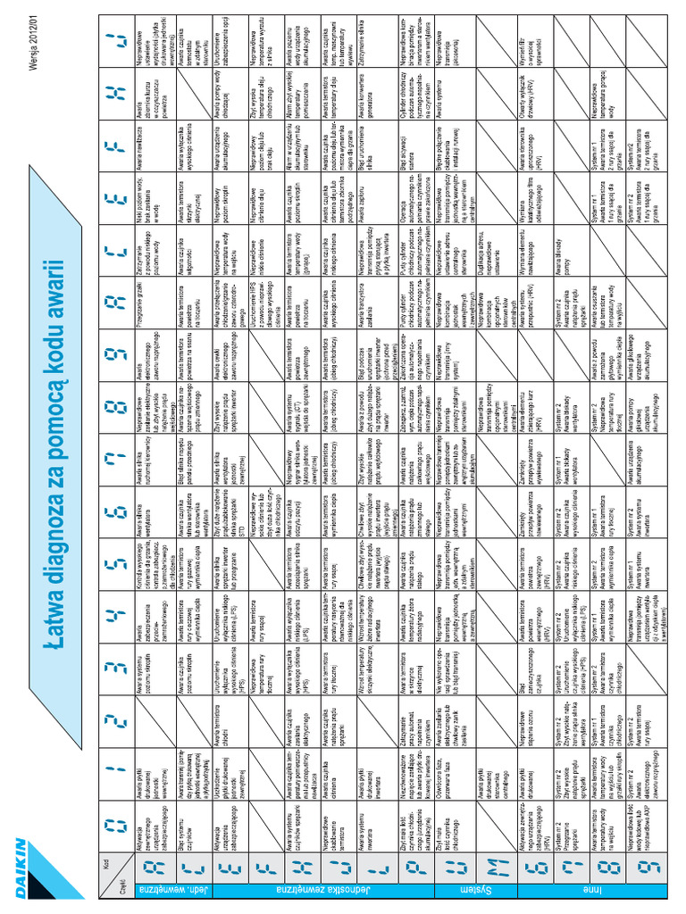 Daikin-kody | PDF