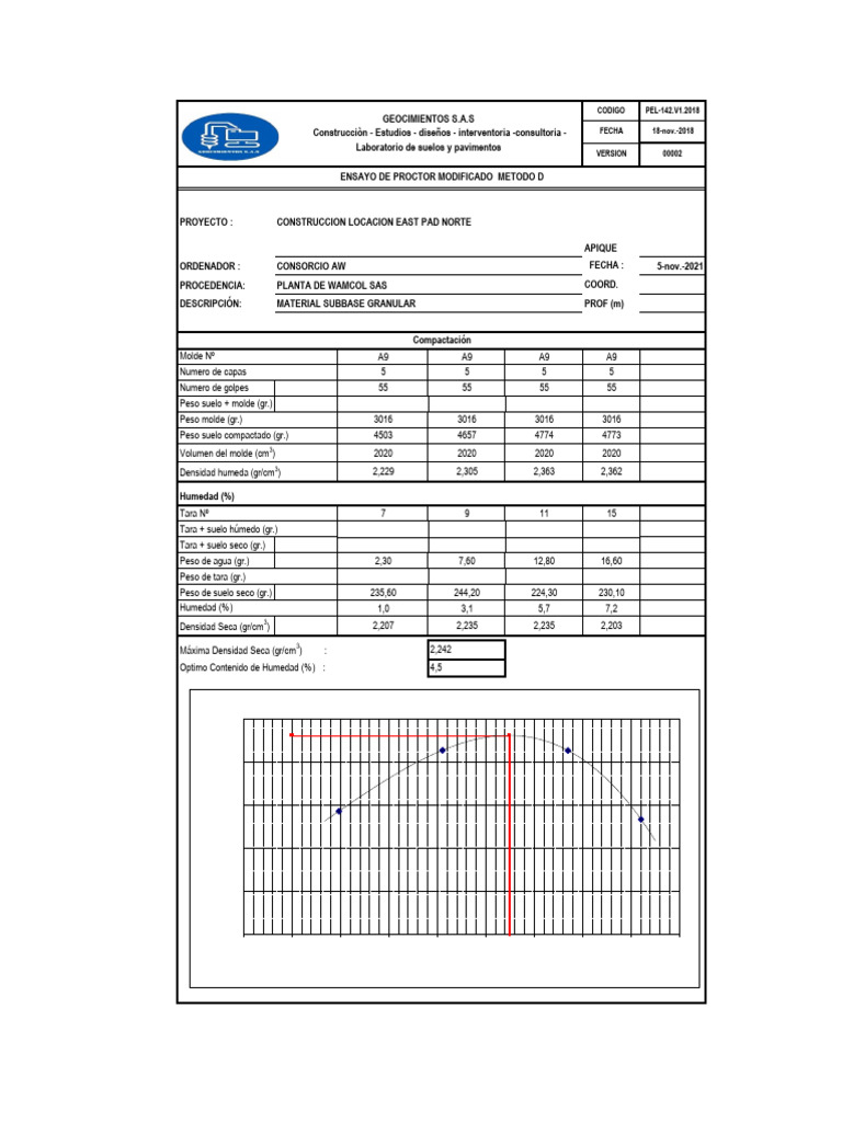 Proctor Modificado Subbase Granular | PDF