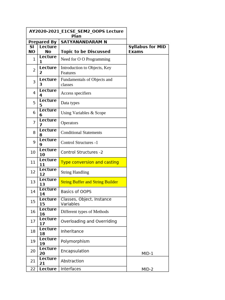 OOPS_Syllabus | PDF OOPS_Syllabus | PDF